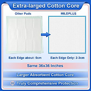 MILDPLUS Disposable Bed Pads 36'' X 36'' Heavy Duty Underpads Extra Large Incontinence Pads for Unisex Adult, Senior, Kids and Pet (30 Count)