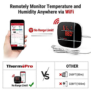 ThermoPro WiFi Thermometer Hygrometer TP90, Compatible with Alexa, Smart Humidity Temperature Sensor with App, Wireless Home Temperature and Humidity Monitor for Room Greenhouse Incubator Wine Cellar