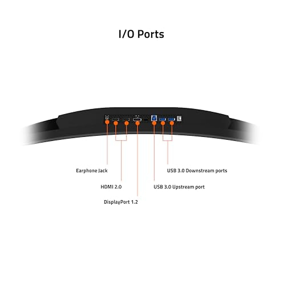 GIGABYTE G32QC A (32" 165Hz 1440P Curved Gaming Monitor, 2560 x 1440 VA 1500R , 1ms (MPRT) Response Time, 93% DCI-P3, VESA Display HDR400, FreeSync Premium Pro