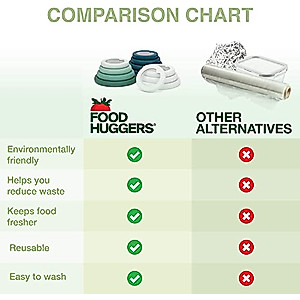 Food Huggers Replacement Lids for Glass Storage Containers | Silicone & Glass Lids that Don’t Crack | Fits Round Container Brands & Bowls | 100% Plastic Free | 3 Lid Set (XS,S,M), Gradual Green