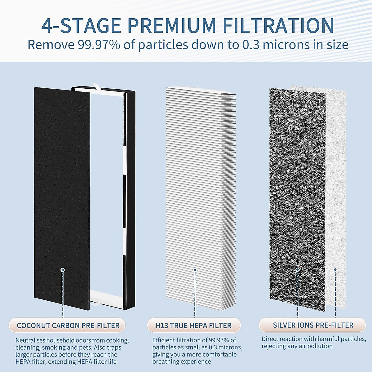 HP600 Filters Compatible with Hunter HP600 Tall Tower Air Puri-fier, 4-in-1 Hunter HEPA Filter Replacement HP600 Set with 1x H-HF600-VP H13 True HEPA Filter and 2x H-PF600 Coconut Carbon Pre-Filter