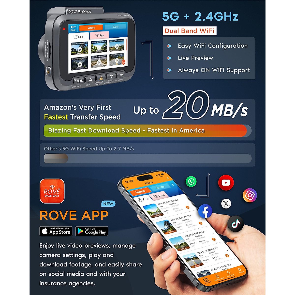 ROVE R2-4K DUAL Dash Cam Front and Rear, STARVIS 2 Sensor, FREE 128GB Card Included, 5G WiFi - up to 20MB/s Fastest Download Speed with App, 4K 2160P/FHD Dash Camera for Cars, 3" IPS, 24H Parking Mode