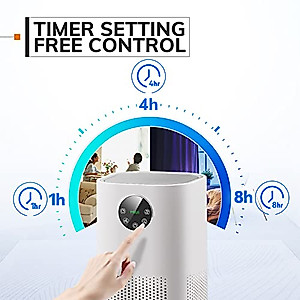 MIUI Air Purifiers - Air Purifyer for Bedroom Home, Hepa Air Filter Cleaner Super Mute Efficient Filtering for Allergies and Pets Smokers Office Desktop (White)