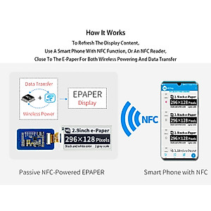 Waveshare 2.9inch Passive NFC-Powered e-Paper No Battery Required No Messy Wiring Novel Passive NFC Tech Wireless Powering & Data Transfer APP Provided 296×128 Pixel,Black& White Color