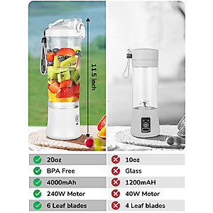 Portable Blender 20oz Large Capacity, 6 Blades Mini Blender for Shakes and Smoothies, BPA Free Personal Blender with Rechargeable USB, Fresh Juice Blender for On the Go, White