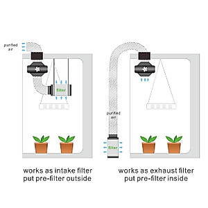 BloomGrow 4'' Inline Fan Carbon Filter Ducting Combo + Fan Speed Controller + 24 Hour Timer Outlet+Thermometer Ventilation System for Grow Tent Kit (4'')