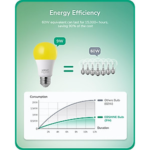 EDISHINE Dusk to Dawn Bug Light Bulbs Outdoor, 2000K Amber Glow Outdoor LED Light Bulb, Automatic On/Off, Yellow Light Bulb, 600LM, 9W(60W Equivalent), E26 Base, 4 Pack, UL Listed