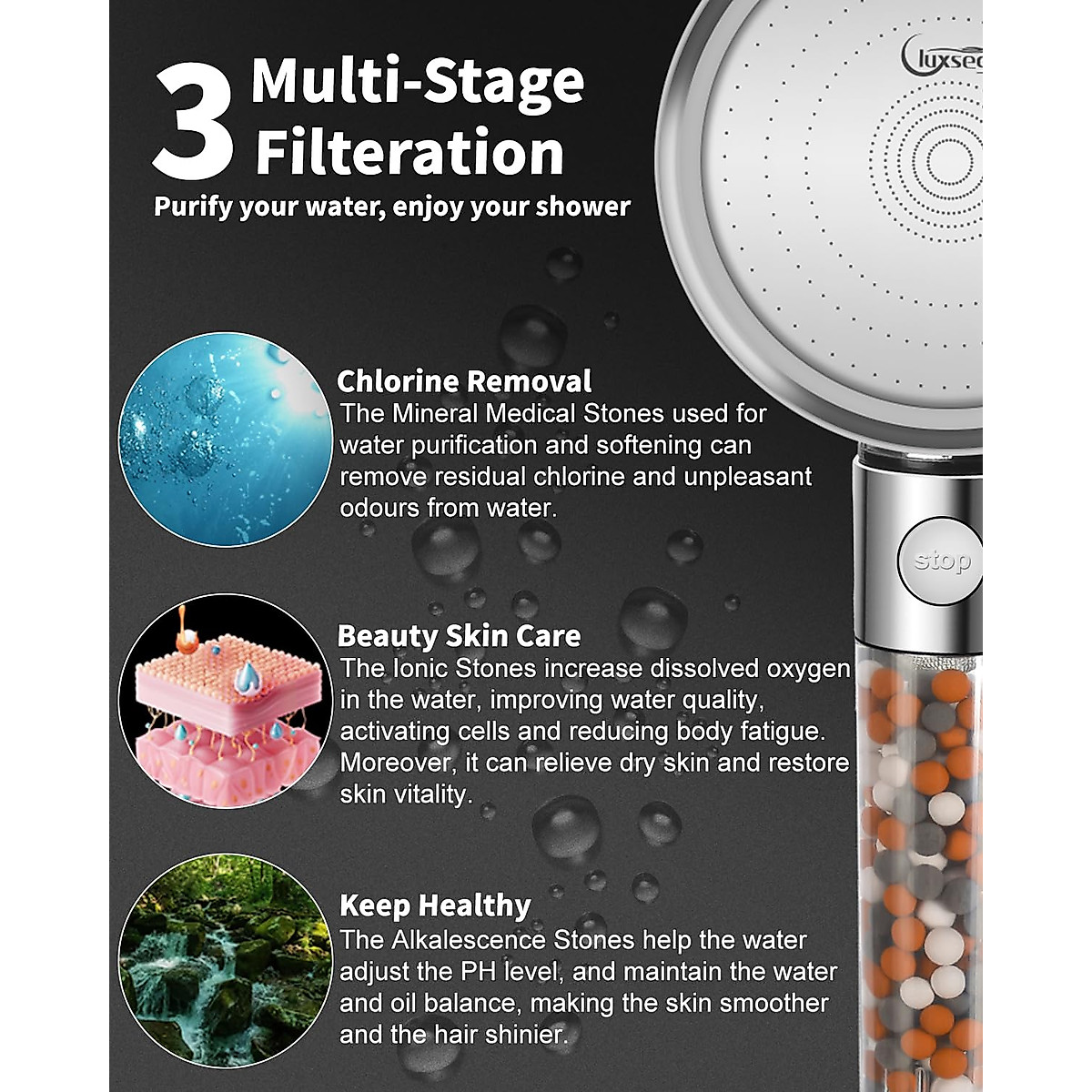 Luxsego 4-Mode Filtered Shower Head with Stop, High Pressure Spray to Clean Hard Water, Chlorine & Fluoride