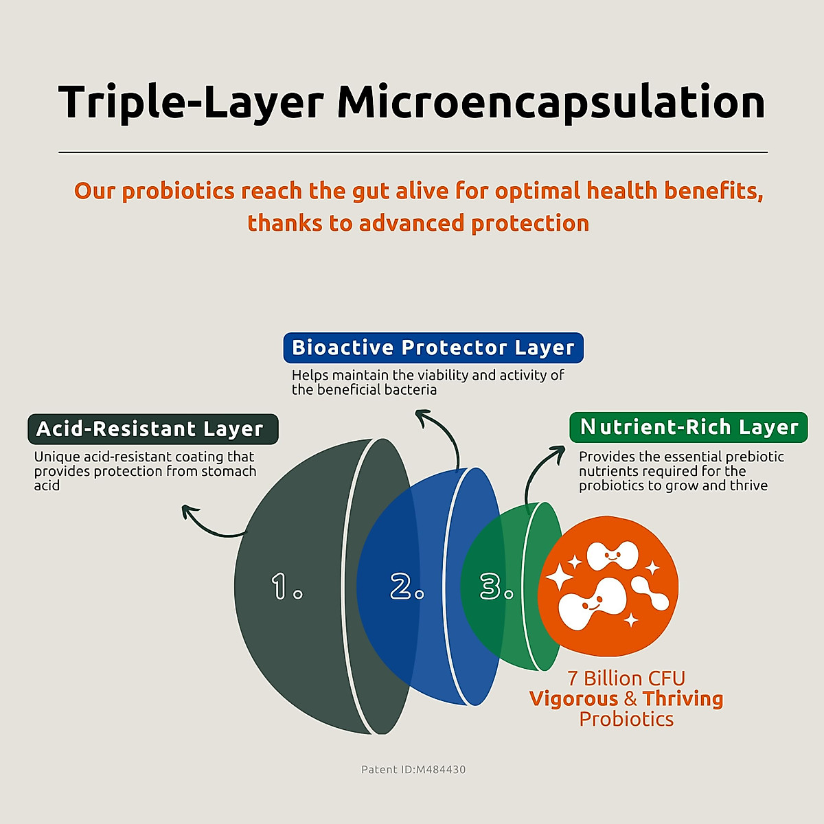 Oh!Pet 7-in-1 Skin & Coat Probiotics Powder for Dogs & Cats - 7 Billion CFUs, Omega-3 Fish Oil, Zinc, Eggshell Membrane, Softshell Turtle Egg Powder, Prebiotics, Dietary Fiber | 30 Packets