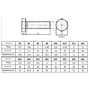 CHANWA Stainless Steel Hexagonal Bolts and Nuts Set Daquan Extended Screw Combination (Size : M5*12)