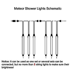 Kwaiffeo Meteor Shower Lights, Christmas Tree Lights Outdoor 12 inch 8 Tube 192 LED Falling Snow Cascading Icicle String Lights for Christmas Decoration Wedding Party Holiday Window Eave, White