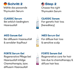 Thymuskin Forte Shampoo - Hair Shampoo, Advanced Solution for Thinning Hair, Men's and Women's Hair Loss - Step 1 (200ml)