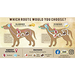 PetStrips Multi Vitamin for Puppies 30 Fast-Acting Strips (21005)