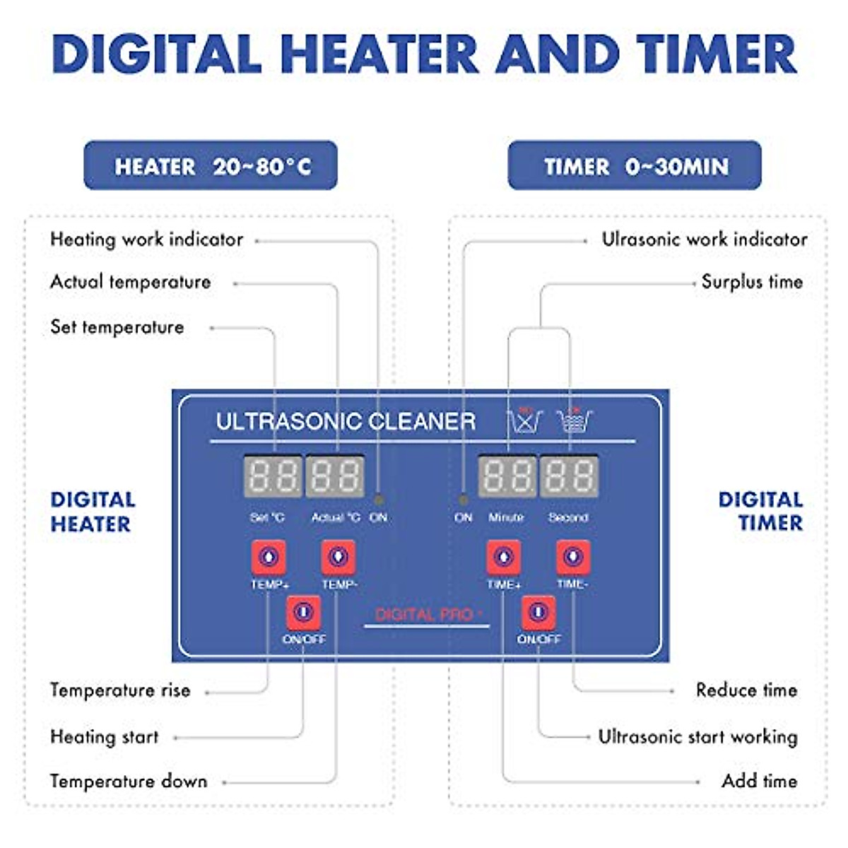 Ultrasonic Cleaner 200W Heated Parts Cleaner 2L (1.5L liquid capacity) for Small Carburetors Injectors Guns Bullets Brass and Jewelry Professional Stainless Steel Ultrasonic Bath 2023 Upgrade
