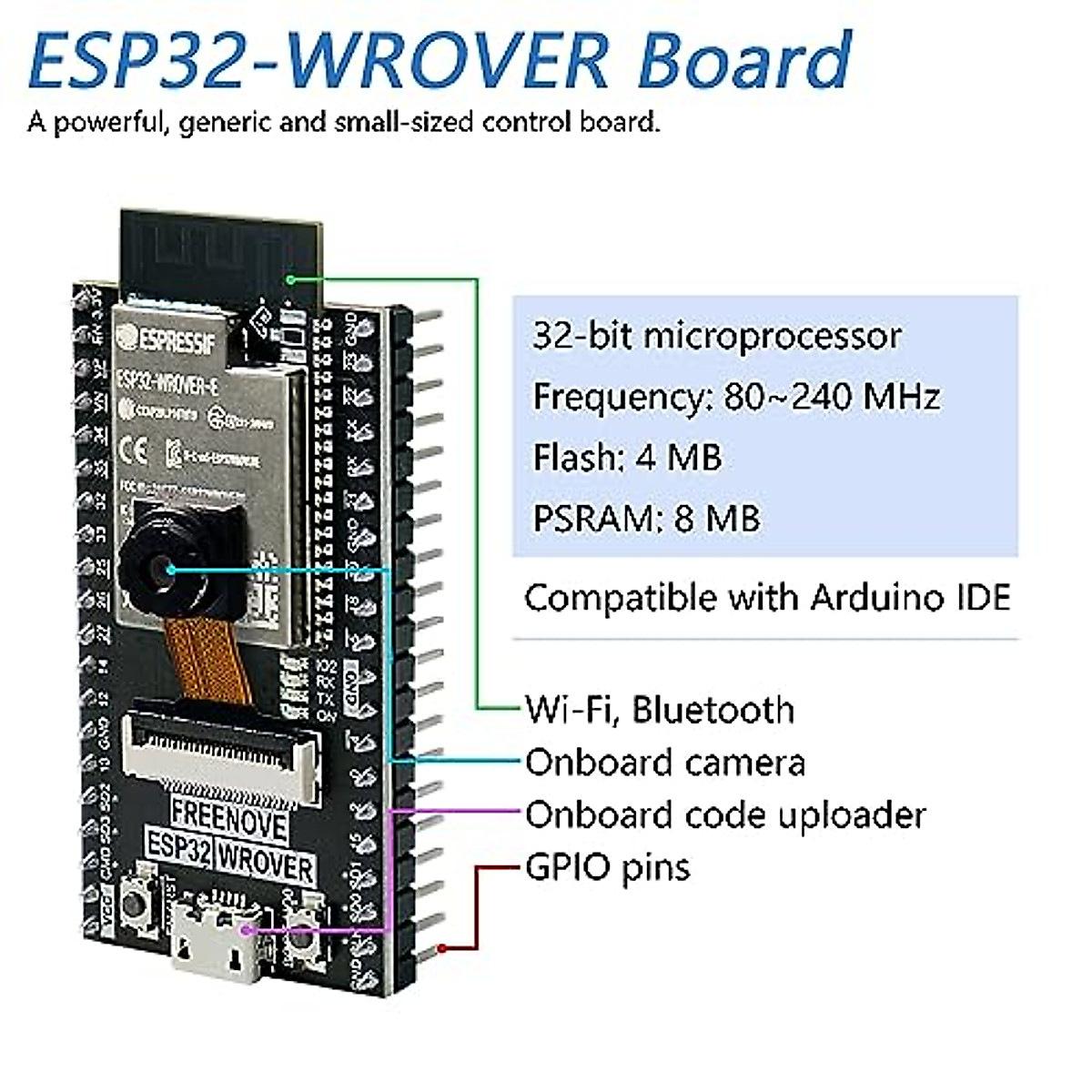 Freenove ESP32-WROVER CAM Board (Compatible with Arduino IDE), Onboard Camera Wireless, Python C Code, Detailed Tutorial, Example Projects