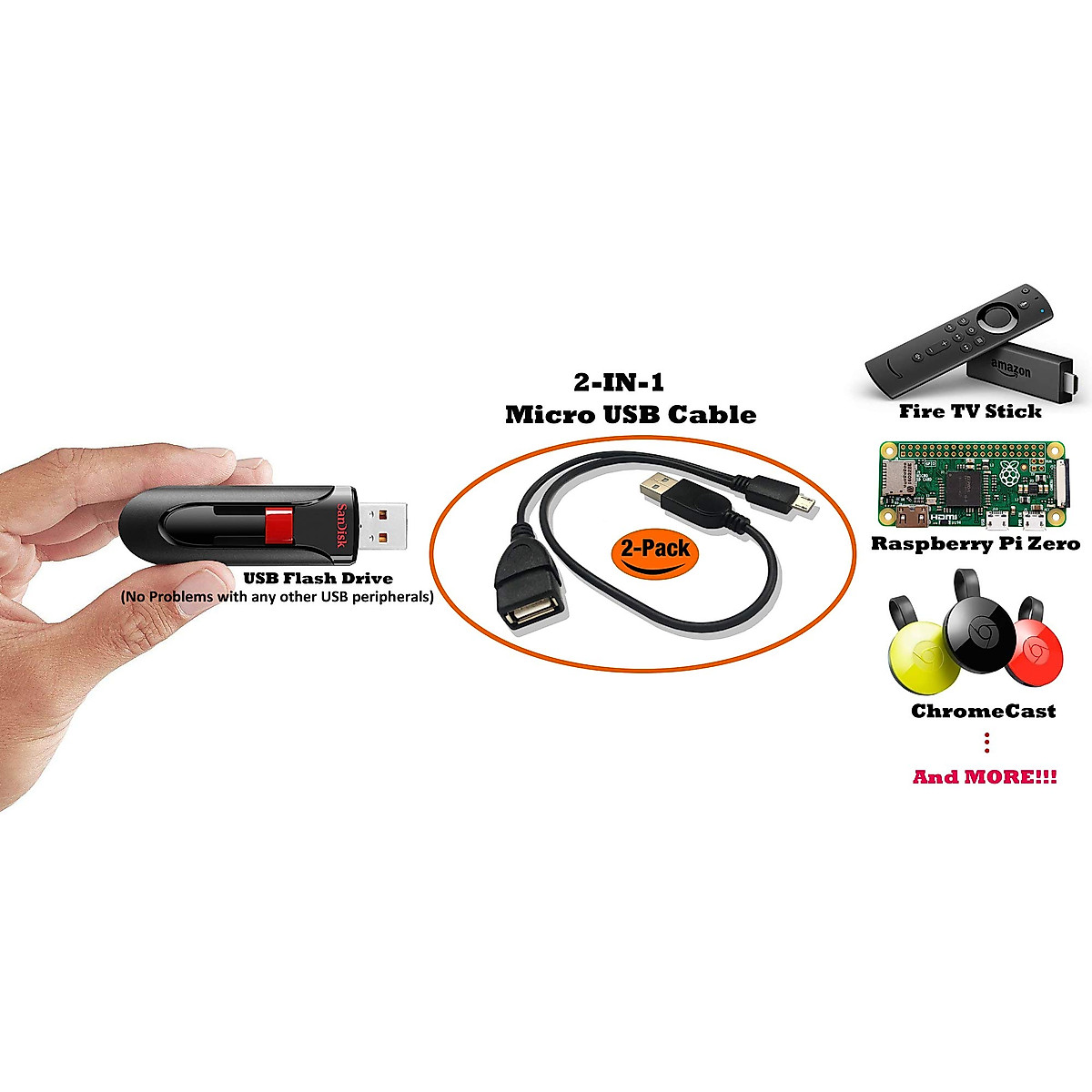 AuviPal 2-in-1 Micro USB to USB OTG Adapter (OTG Cable + TV's USB Power Cable) for Fire Stick, Playstation Classic and More - 2 Pack