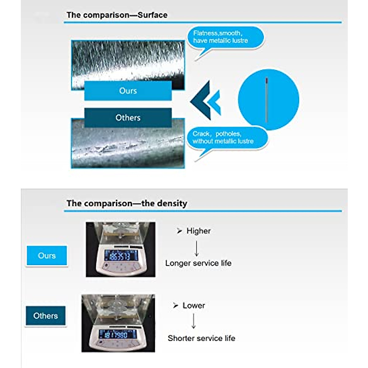 Rstar TIG Welding Tungsten Electrodes Pure Tungsten 3/32” x 7” (Green, WP) 10-Pack