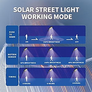LAMPTEC Solar Street Light 4000W 150000lm Outdoor Lighting IP65 Waterproof with Remote Control, Brightness Control for Barn,Yard, Garden, Basketball Court, Driveway