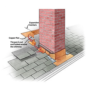 BELLA BAYS Copper Flashing 26 Gauge(0.016"/0.41mm) Thickness, 12in x 10ft, ASTM B152 99.95+% Pure Copper Sheet Roll, General Use or Roofing Flashing Roll - DIY Project or Contractor