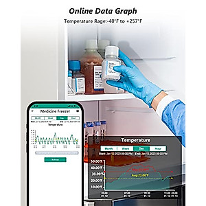 MOCREO ST5 WiFi Thermometer Freezer Alarm, Email Alert, App Notification, Data Logging Export, No Subscription Fee, Remote Wireless Temperature Sensor for Refrigerator, Freezer, Hot Tub (2 Pack)