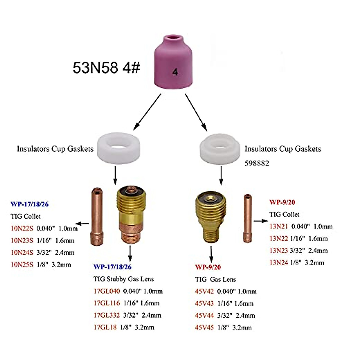 TIG Gas Lens Alumina Nozzle Ceramic Cup 53N58 4# 1/4" For SR WP- 9/20 & SR WP-17/18/26 TIG Welding Torch 10pk (Full Size 10pcs)