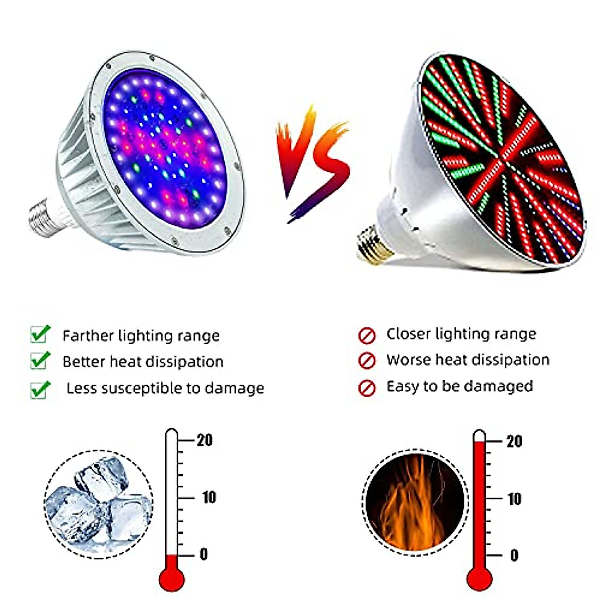 Waterproof LED Pool Light Bulb,120V 40W,RGB White Color Spash, IP65 Waterproof LED Pool Light for Inground Pool,Replacement for Pentair and Hayward Fixture(120V RGBW)