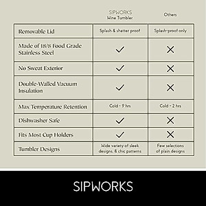 Sipworks Wine Tumbler with Lid - 12 oz Stainless Steel Tumblers with Removable Lid & Double Walled Vacuum Insulation - Leakproof, Shatterproof Insulated Wine Tumbler for Travel - Rose Gold