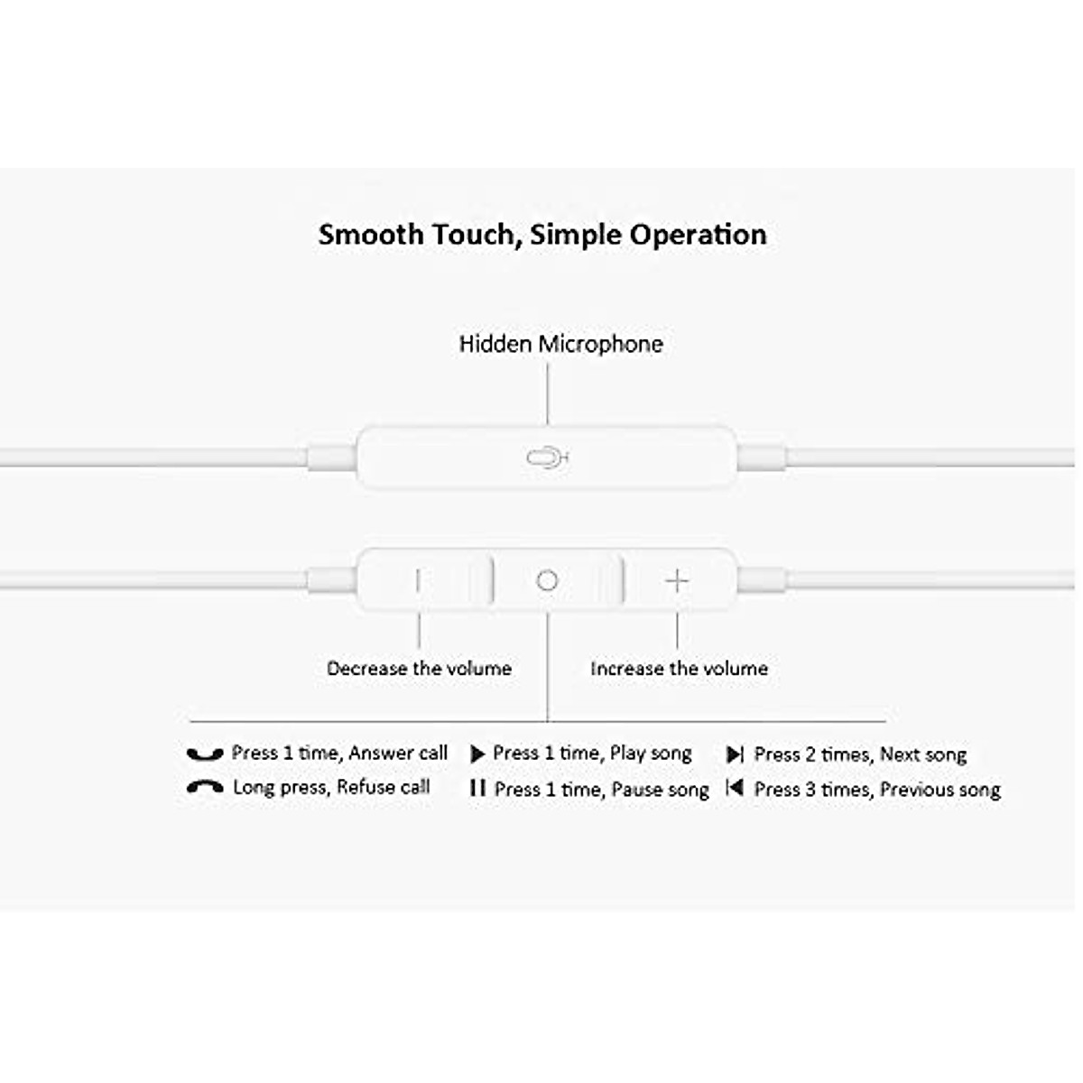 Wired Earbuds HiFi Stereo Headphones Earphones w/Microphone USB Type C Connector only Fit for Huawei P30 Pro, P20 Pro, Mate 30 Pro, Mate 20 Pro, Mate 10 Pro, Xiaomi Mi 9, Mi 9 SE, Mi 8, Mi A2 (White)