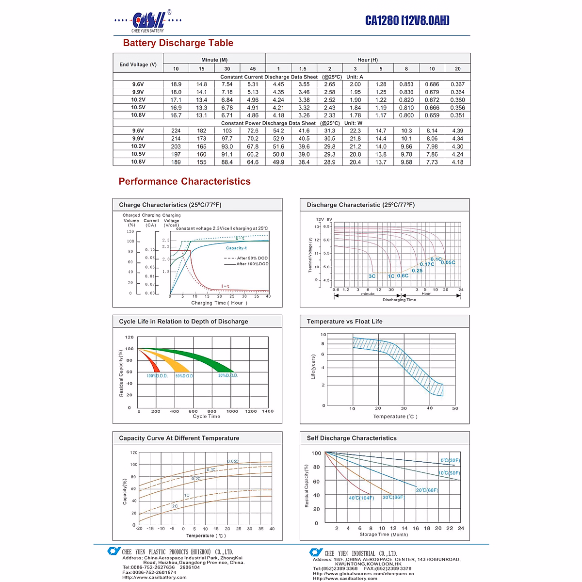 Casil Goldtop GT12080-HG 12v 8ah Battery for Fios F2 CA1280