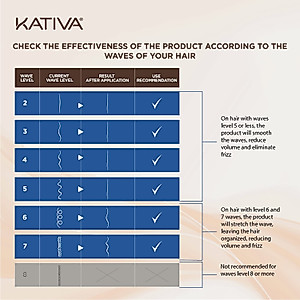 Kativa Brazilian Straightening Brunette Kit, 12 Weeks of Home Use Professional Straightening, with Organic Coconut Oil, Açai Oil, and Keratin, for Straighter, Softer and Shinier Dark-Coloured Hair