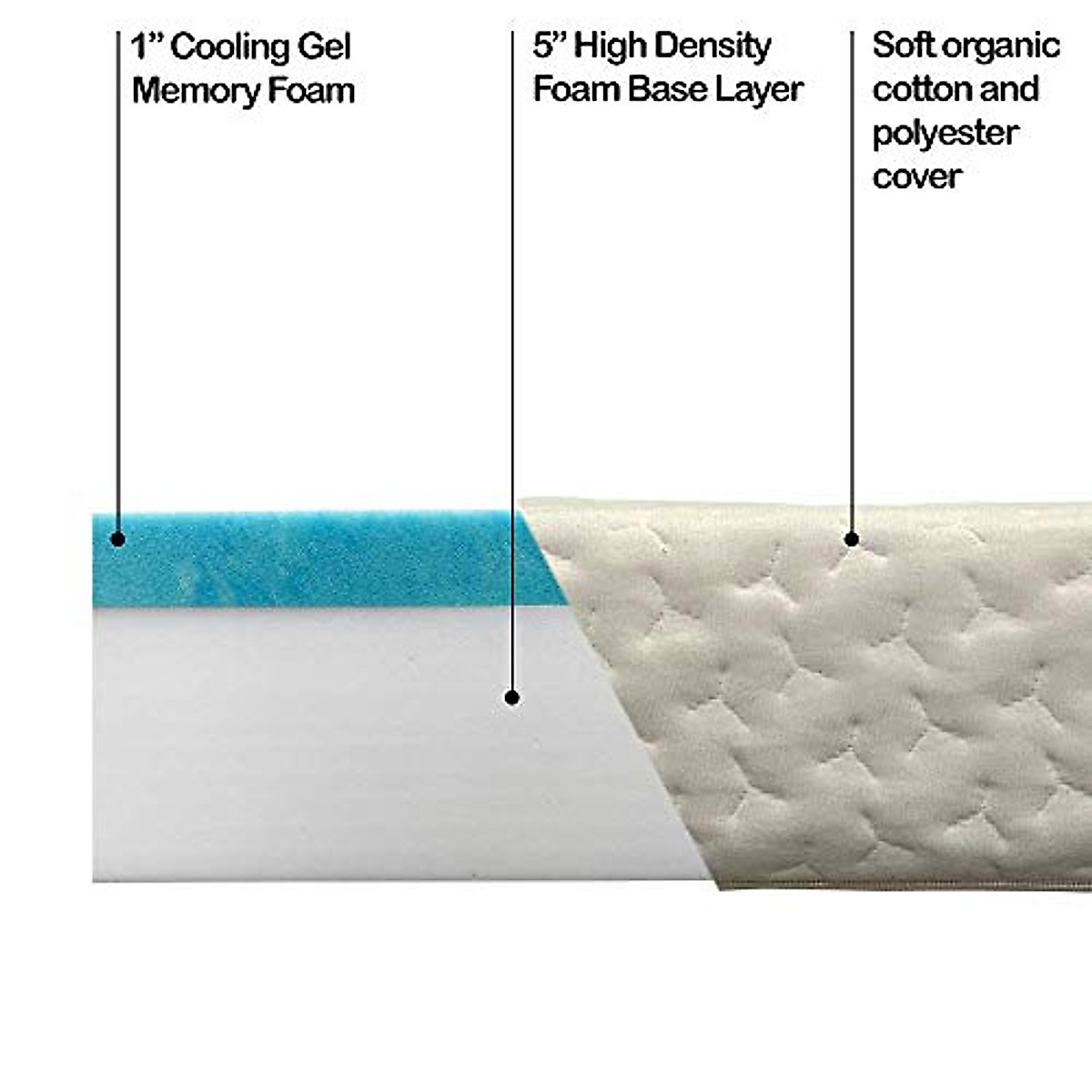 Foamma 6” x 28” x 73” Truck, Camper, RV Visco Gel Memory Foam Bunk Mattress, Organic Cotton Cover, Made in USA, Comfortable, Travel Trailer, CertiPUR-US Certified