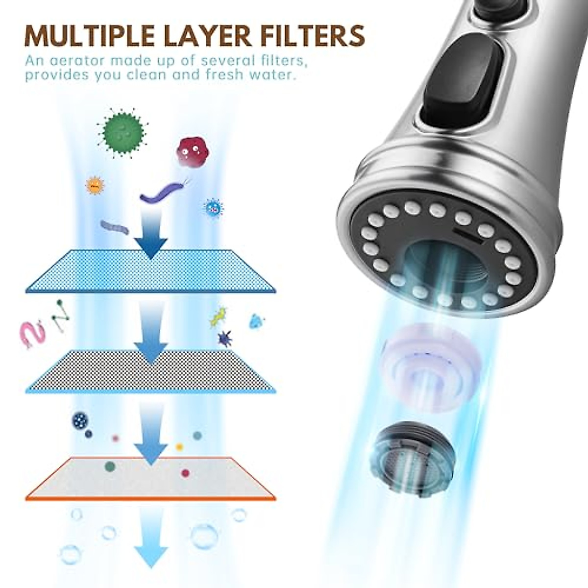 ARRISEA Heritage Bridge Kitchen Faucet with Pull-Down Sprayhead 2 Handle 8 Inch Faucet for Kitchen Sinks 3 Hole Install Kitchen Sink Faucet Fingerprint Resistant Spot Free Brushed Nickel