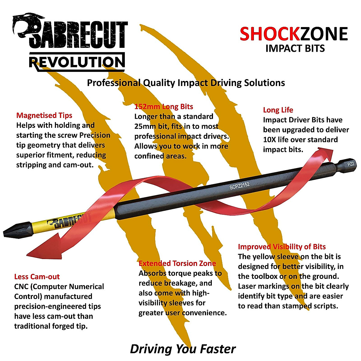 10 x SabreCut SCRK152 5 63/64" PZ1 PZ2 PZ3 PH1 PH2 PH3 TX20 TX25 TX30 TX40 Magnetic Impact Screwdriver Driver Bits Set Pozi Pozidriv Phillips Torx Compatible with Dewalt Milwaukee Bosch Makita etc