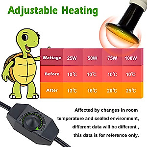 LISINAN Adjustable Reptile Anti-Scald Lamp Covers Heater Guard with 100 Watt Infrared Ceramic Heat Lamp,Lamp Fixture for Heat Emitter for Turtle, Snakes, Lizards, Frogs, Chicks