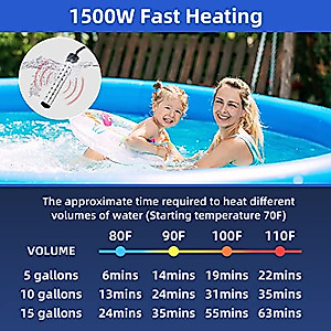 Immersion Water Heater, 1500W Portable Water Heater with LCD Thermometer & Stainless-Steel Guard, Heat 5 Gallons of Water in Minutes Bucket Heater Hot Tub Heater for Home Travel Camping Mini Pool