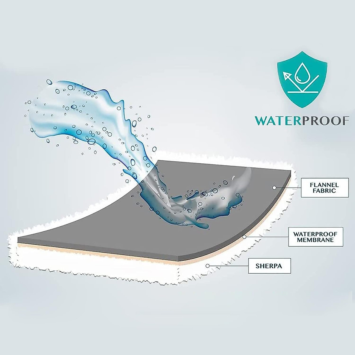 LUCKITTY Waterproof Dog& Cat Blankets,Suit UP to 20 LBS Small Pets,Paw Print Washable Puppy Blanket for Couch,Car,Bed Protection,Reversible Fluffy Sherpa Fleece Plush Pet Throws,22Wx30L,Grey