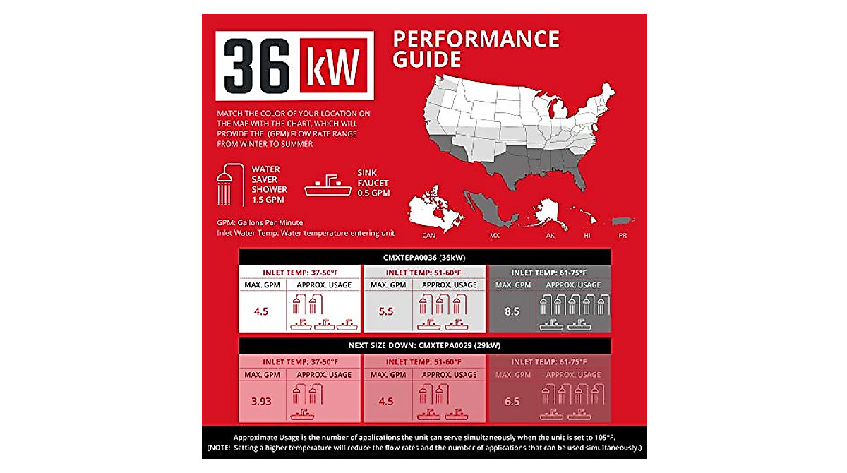 Craftsman 36kW Electric Tankless Water Heater - Efficient Hot Water