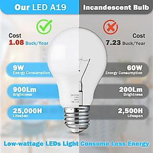 Maylaywood A19 LED Light Bulbs Dimmable, 60W Equivalent LED Bulbs, 5000K Daylight White, E26 Standard Base, 900LM, 9W Bright White LED Bulb, 4-Pack