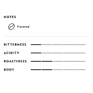 Nespresso Vertuo Golden Caramel Coffee,10 Count (Pack of 1)