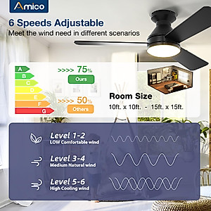 Amico Ceiling Fans with Lights, 42 inch Low Profile Ceiling fan with Light and Remote Control, Flush Mount, Reversible, 3CCT, Dimmable, Noiseless, Black Ceiling Fan for Bedroom, Indoor/Outdoor Use