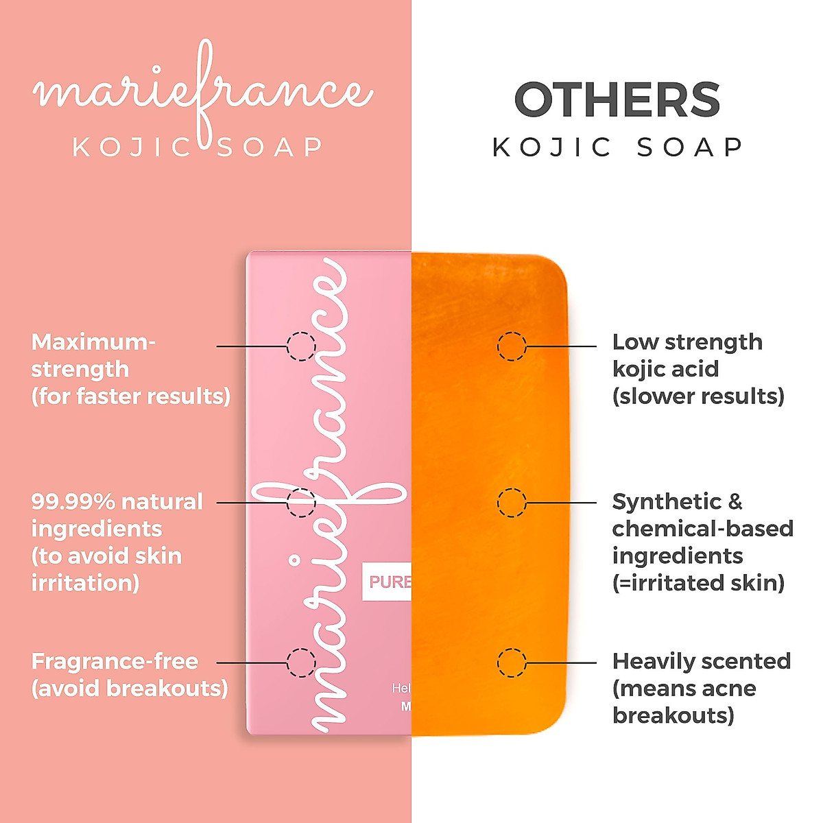 Pure Kojic Acid Soap for Hyperpigmentation, Dark Spots & Skin Brightening with Papaya Extract, Vitamin C & E - Maximum Strength, Fragrance-free, 5.3 oz