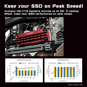 archgon 1920GB M.2 NVMe PCIe Gen3x4 3D NAND Internal SSD with Aluminum Heatsink Up to 3400MB/s Read Speed Model HS-1110 (1920GB, Red-Gen3x4)