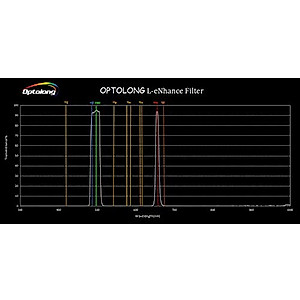 Optolong 2" L-Enhance Dual Narrowband Light Pollution Filter (H-Alpha and H-Beta/O-III)