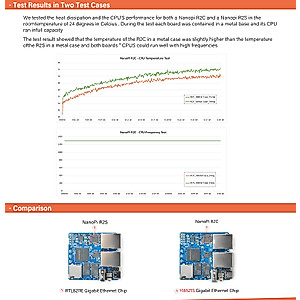 FriendlyElec Nanopi R2S(Black) Mini Portable Travel Router OpenWRT with Dual-Gbps Ethernet Ports 1GB DDR4 Based in RK3328 Soc for IOT NAS Smart Home Gateway