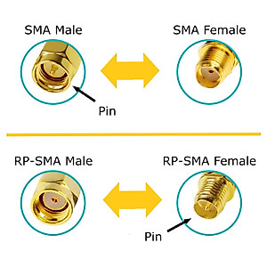 Black and Red 10dBi Dual Band Signal Booster Wi-Fi Antennas (2.4GHz/5GHz-5.8GHz) with RP-SMA Male Connector for Wireless Camera, Router, Hotspot - 2 Pack (Black/Red, RP-SMA Male)