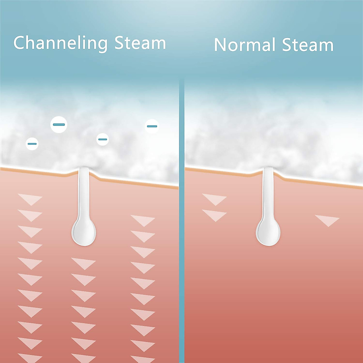 Face Steamer for Facial Deep Cleaning, Facial Steamer for Women, 2 Modes Nano Ionic Facial Steamer for Unclogs Pores, Hydrating, Blue(Include Blackhead Remover Kit, Brush, Headband)