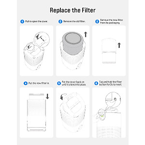 TOPPIN Filter HEPA Air Filter Replacement True HEPA H13 All-Rounder Filter Compatible with TOPPIN TPAP003 Air Purifier