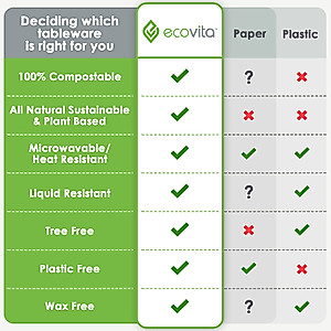 Ecovita 100% Compostable Paper Bowls [32 oz.] – 150 Disposable Bowls Eco Friendly Sturdy Tree Free Liquid and Heat Resistant Alternative to Plastic or Paper Bowls