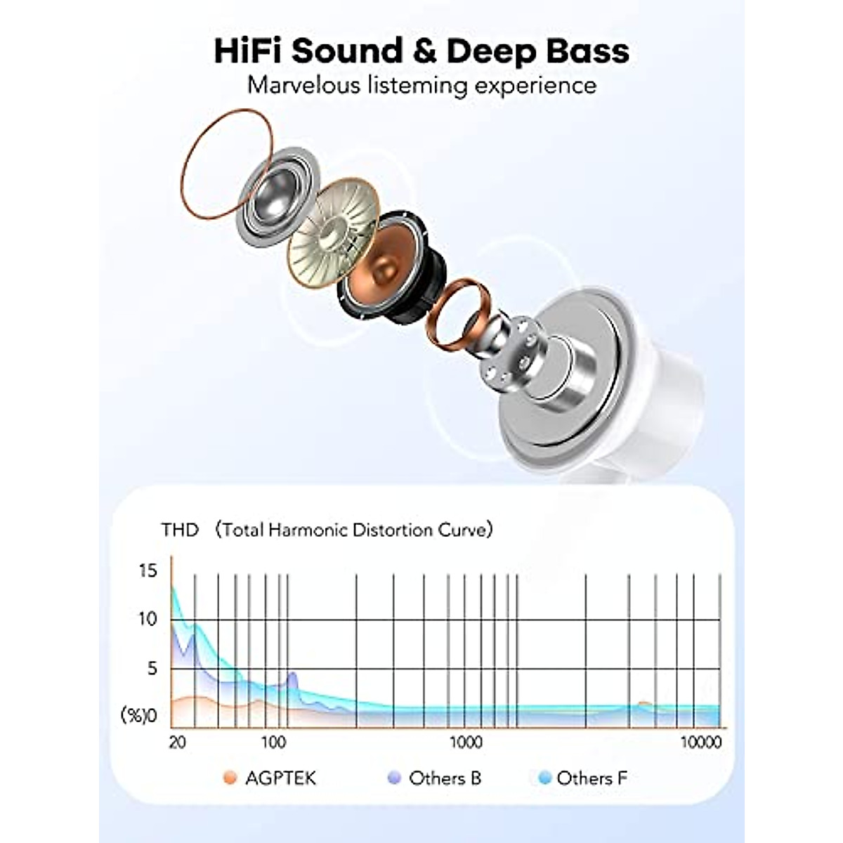 [2 Packs] -Apple Earbuds [Apple MFi Certified] with 3.5mm Connector Wired Earbuds (Built-in Microphone & Volume Control) Headphones Compatible with iPhone, iPad, Android, Computer, Support All System