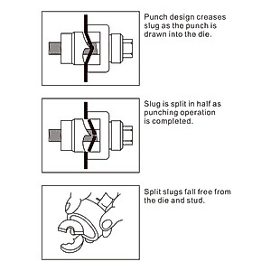 AMZCNC Manual Knockout Hole Punch Driver Kit 1/2 to 2 inch Electrical Conduit Hole Cutter Set KO Tool Kit ((Conduit Hole Size) 1/2"~2" Knockout Punch kit)